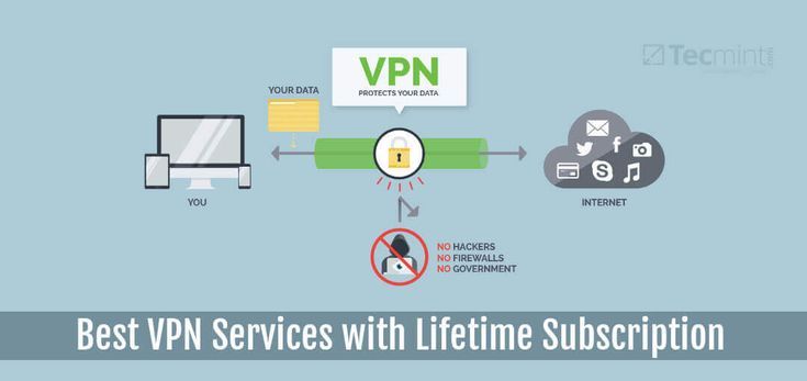 How To Install And Configure Multihomed Isc Dhcp Server On Debian Linux Artofit