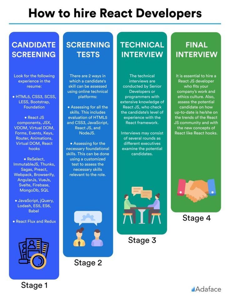 How to hire reactjs developers – Artofit How to hire reactjs developers – Artofit