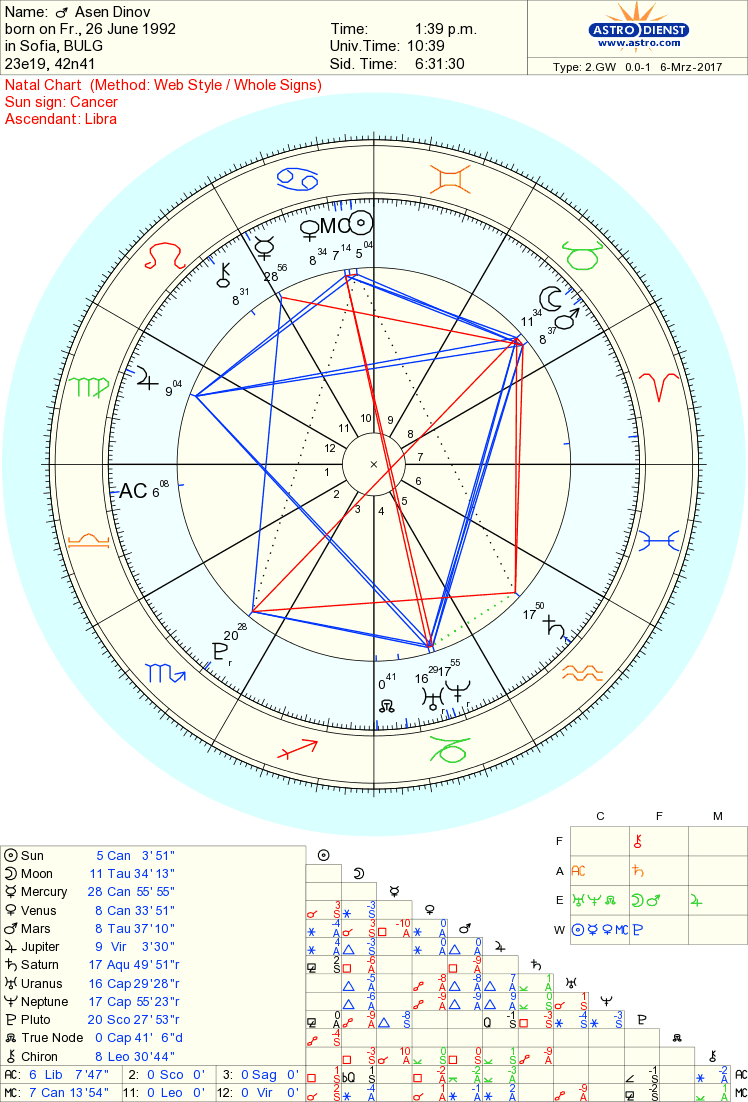 Free Astrology Chart 100% | Astrology chart, Natal charts, Gemini ascendant Free Astrology Chart 100% | Astrology chart, Natal charts, Gemini ascendant