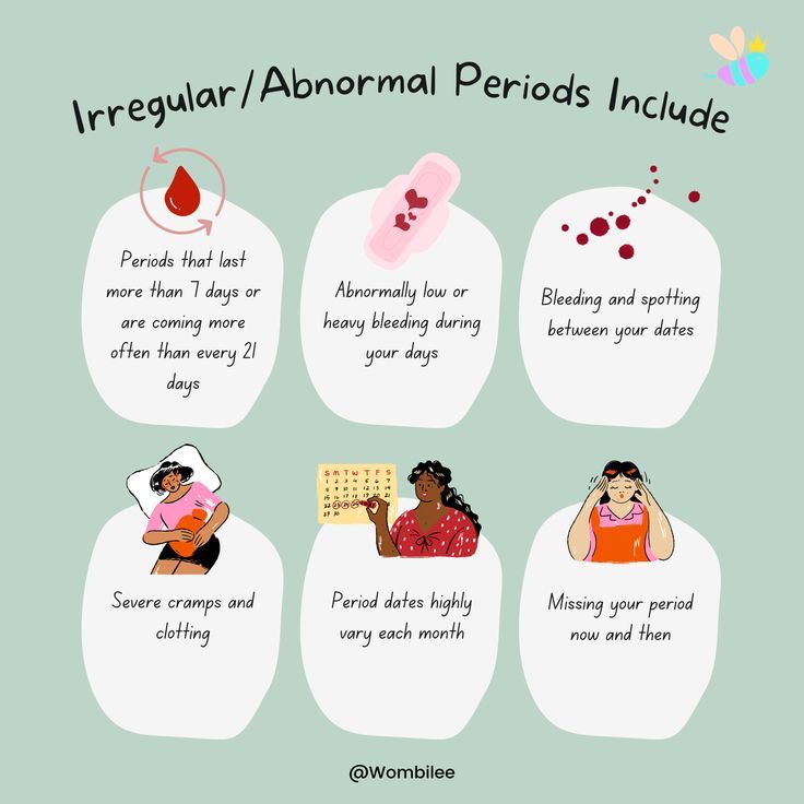 Pin On Period Education