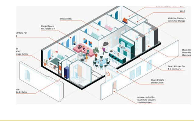 The Best Co Living Layout Apartment Guide