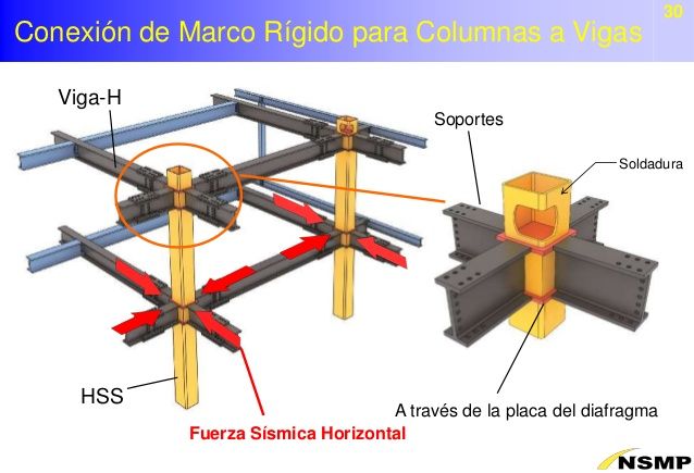 Diseño Sísmico Estructural Columna Hueca De Sección Estructural For