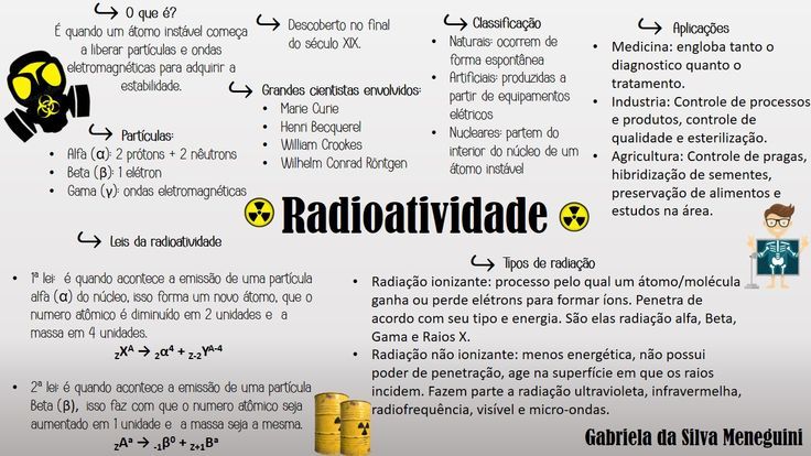 Mapa mental sobre radioatividade | Radioatividade, Ensino de química ... Mapa mental sobre radioatividade | Radioatividade, Ensino de química ...