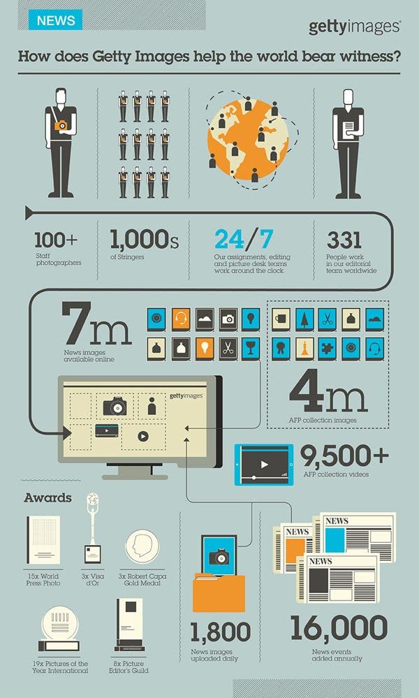 18 examples of information design that will inspire you to create your ... 18 examples of information design that will inspire you to create your ...