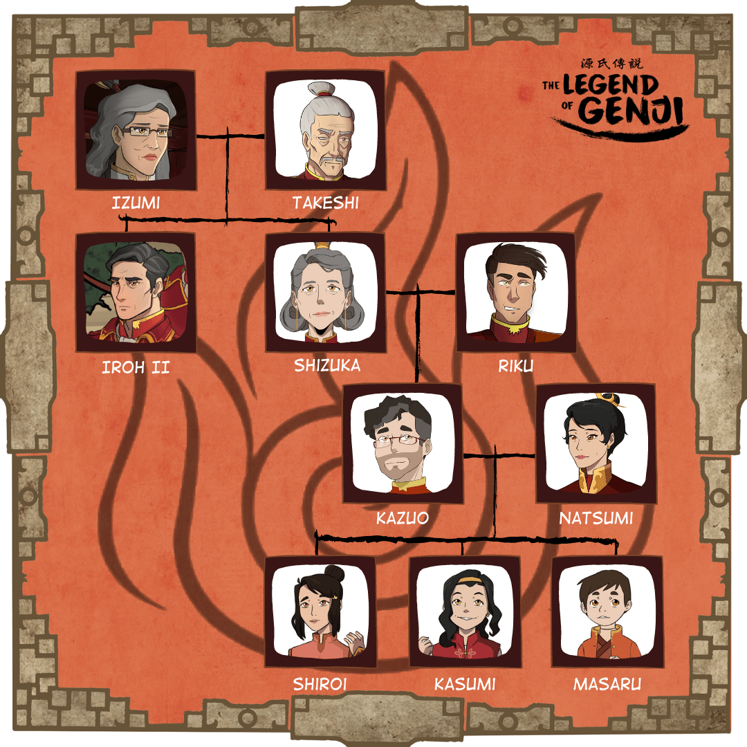 Atla And Lok Character Designs — Legend Of Genji Avatar The Last Airbender Funny Avatar Airbender