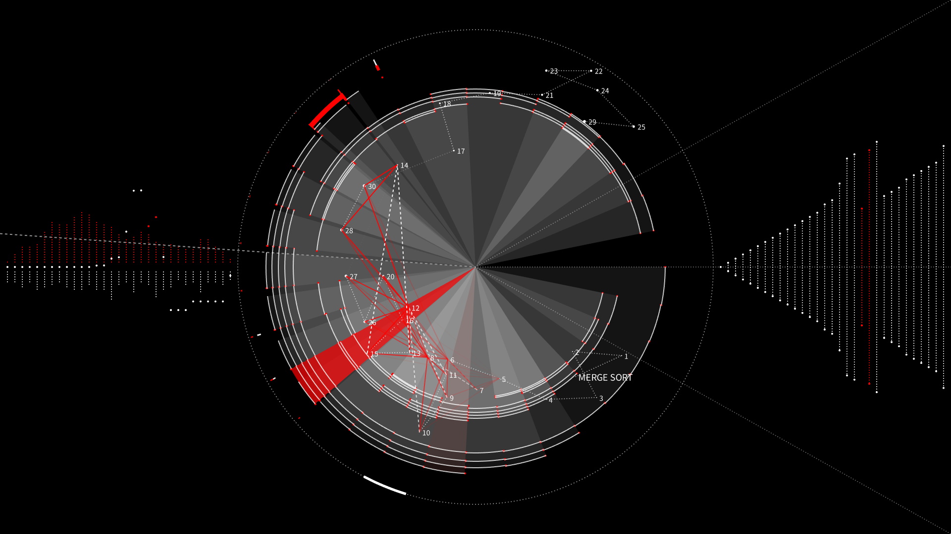 Sorting Visualisation Sortification And Sonification Of An Algorithm