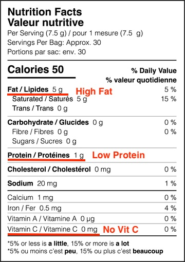 Collagen For Bones Benefits Types Sources Timing Dosage And More Artofit