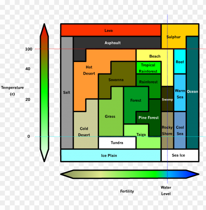 Biome - Minecraft Biome Color Chart PNG Transparent With Clear ... Biome - Minecraft Biome Color Chart PNG Transparent With Clear ...