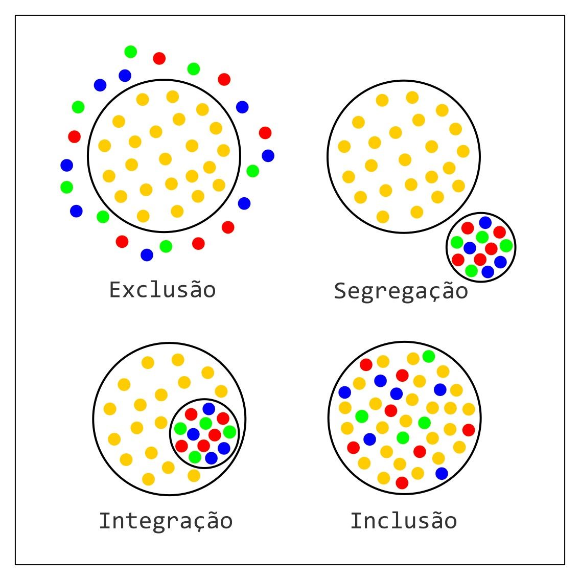 Inclusão Exclusão Segregação E Integração - LIBRAIN Inclusão Exclusão Segregação E Integração - LIBRAIN