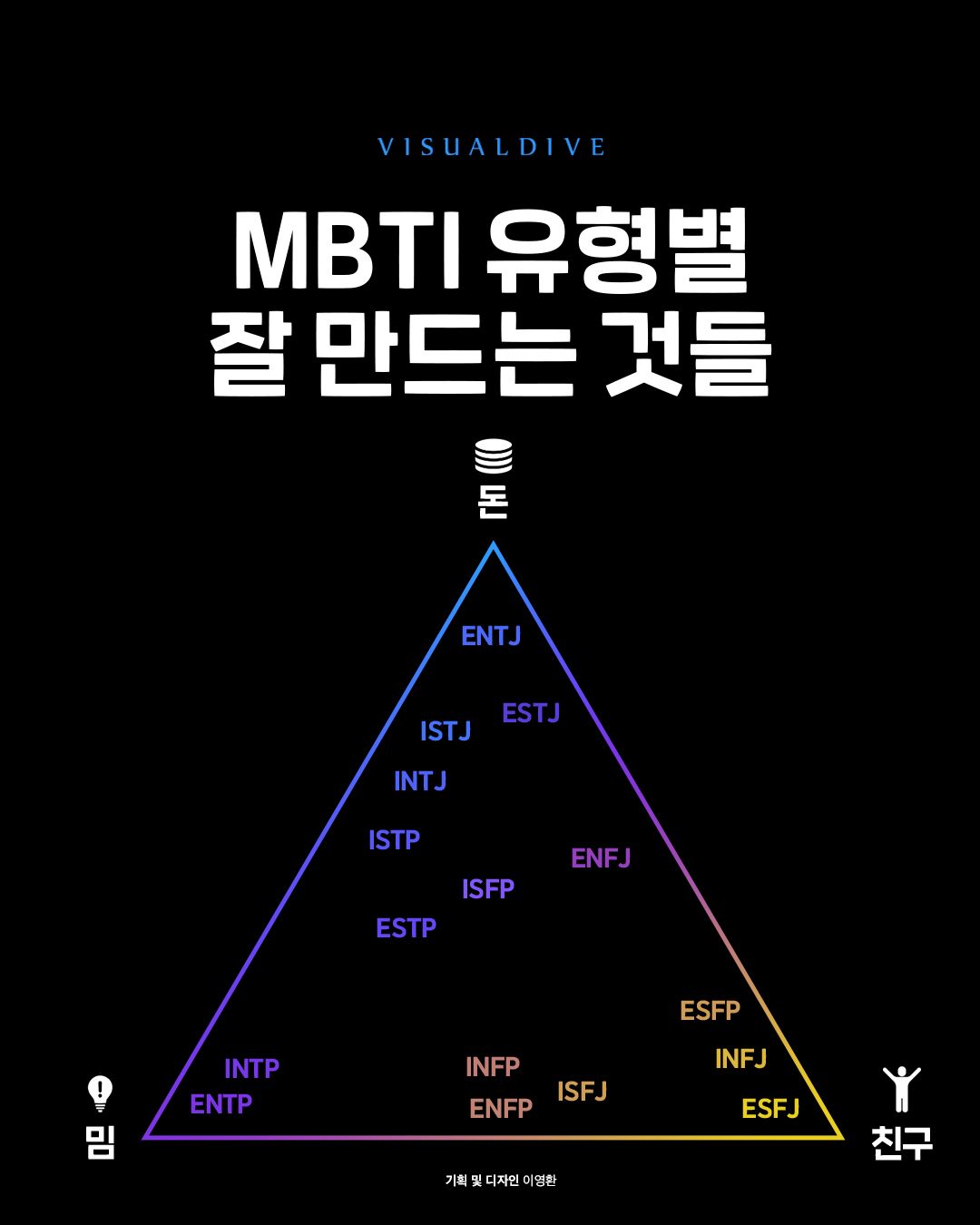 Mbti 유형별 잘 만드는 것들 지적 존재들의 B컷 비주얼다이브 힘을 주는 명언 삶의 교훈 인용구 영감 인용구