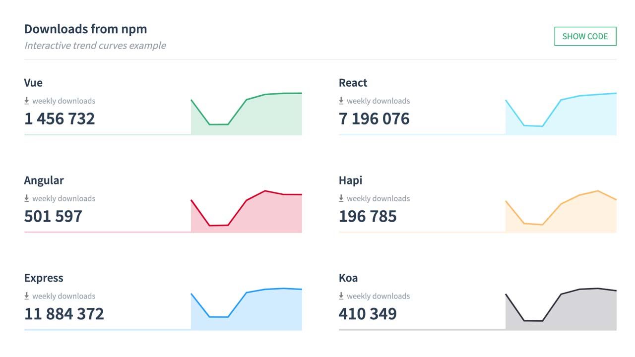 Simple Trend Charts For Vue Js Artofit