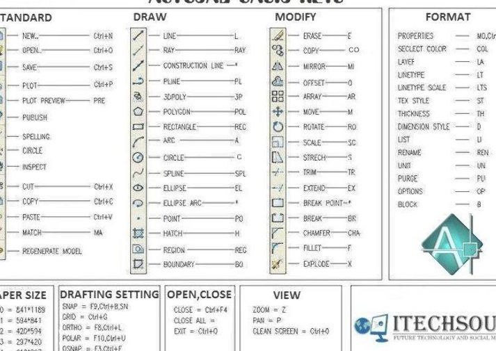 Autocad Basic Keysautocad Shortcut Keys Diy Forums Key Diy Autocad Alpha Keys Basic Key