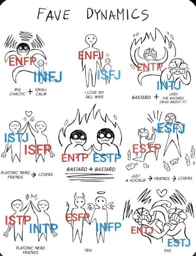 What Are Infjs Attracted To Simple Infj Compatibility Chart With Each Of 16 Types Artofit