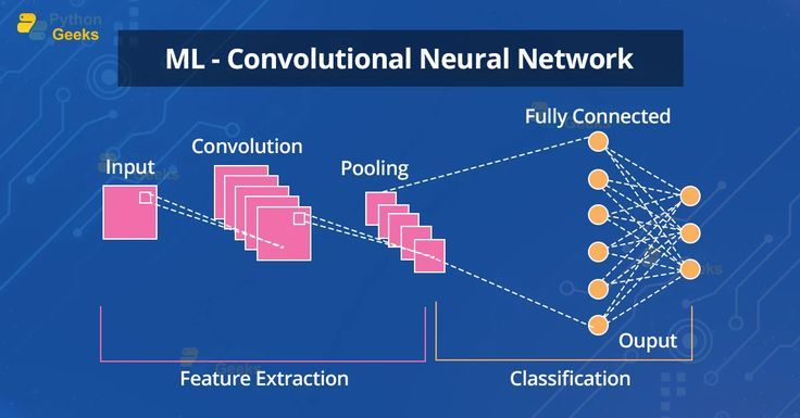 Convolutional Neural Network Networking Machine Learning Geek Stuff