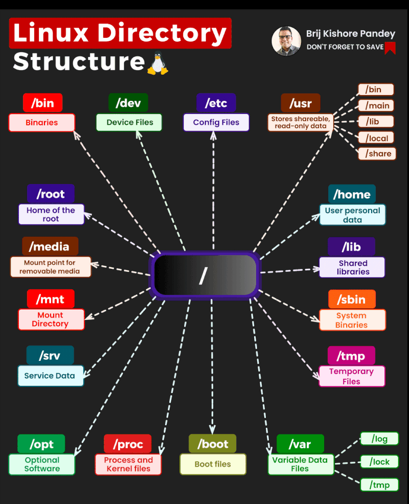 Front End Vs Back End Vs Full Stack Development Level Up Artofit