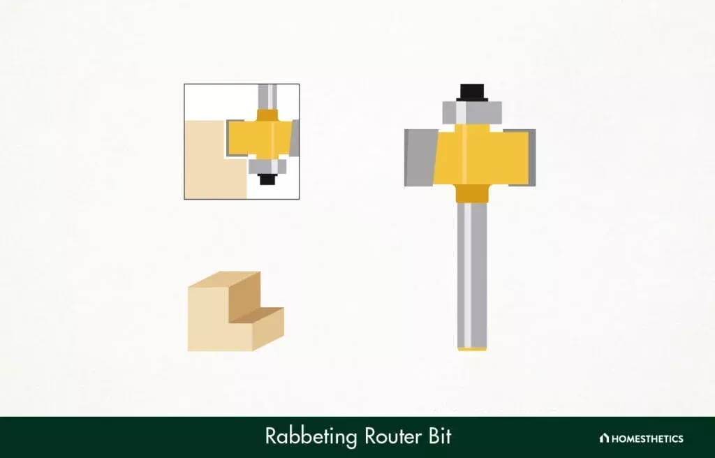 52 Types Of Router Bits Explained Router Bits Charts Shapes And Uses Router Bits