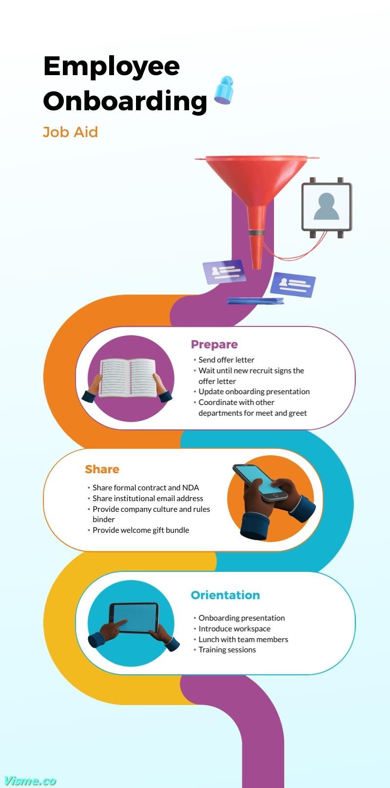 HR Step-by-Step Job Aid Infographic Template Visme | Infographic ... HR Step-by-Step Job Aid Infographic Template Visme | Infographic ...