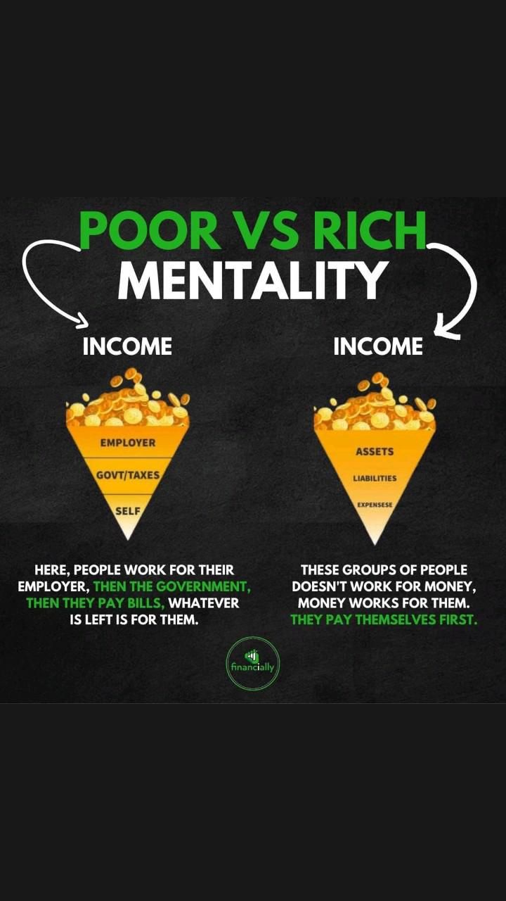 Poor Vs Rich Mentality Artofit