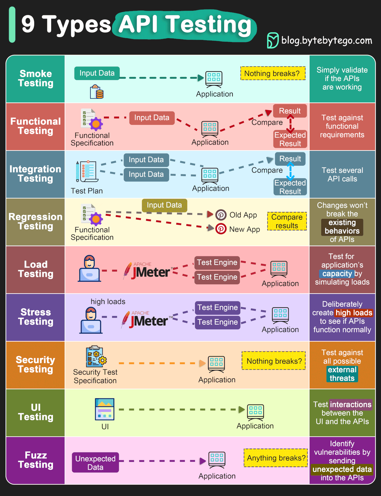 Backpropagation Algorithm Artofit