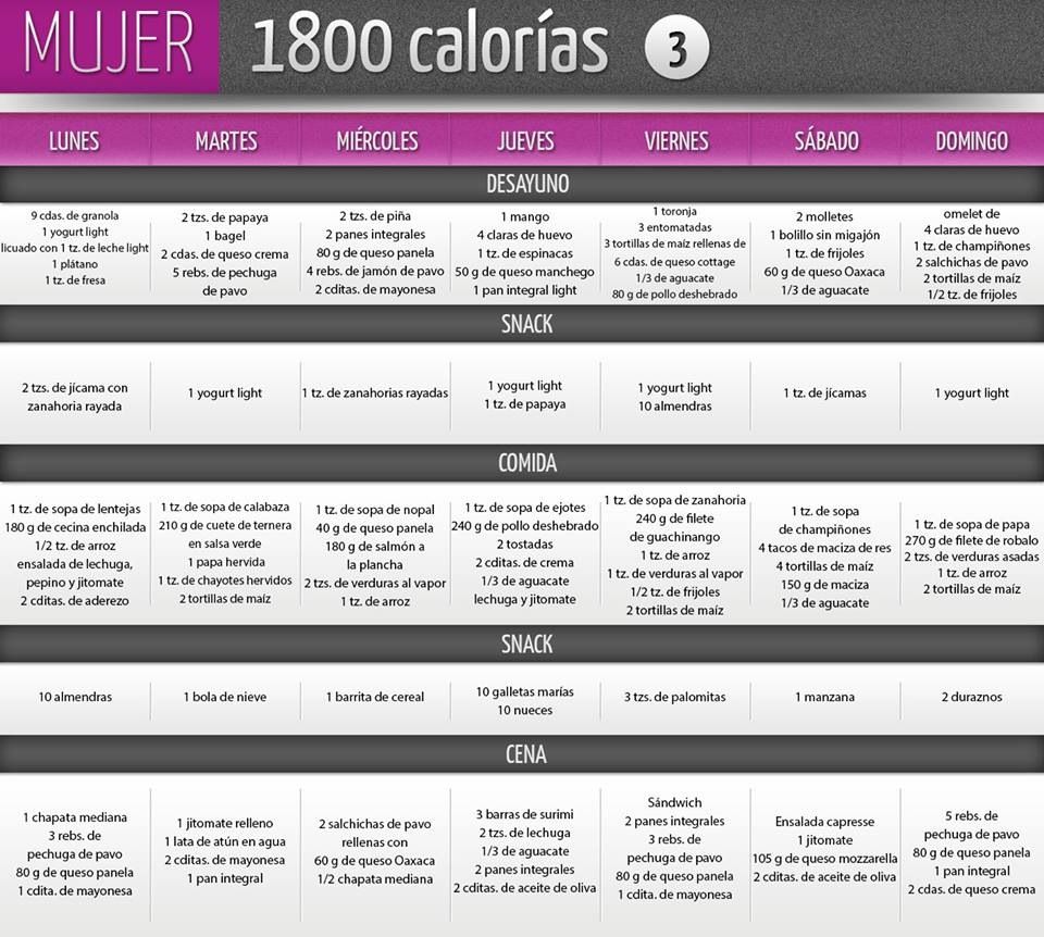 Menu De 1200 Calorias Para 7 Dias 941