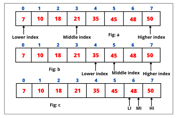 Binary Search in Java for Sorted Array Binary Search in Java for Sorted Array