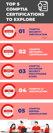 Comptia certifications – Artofit Comptia certifications – Artofit