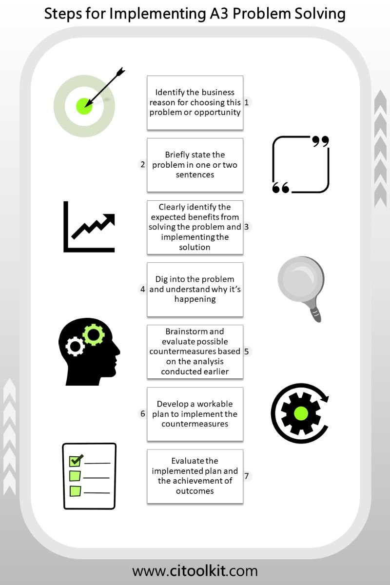 Basics of simplification mental maths – Artofit Basics of simplification mental maths – Artofit