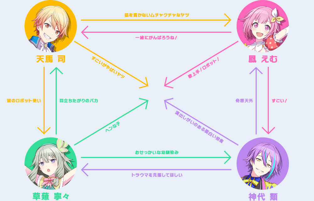 ワンダーランズ×ショウタイム | Character | プロジェクトセカイ カラフルステージ! Feat 初音ミク ミク 初音ミク ステージ