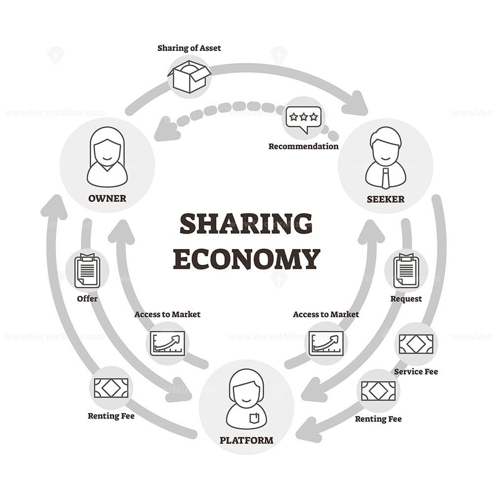 Sharing Economy Sharing Economy
