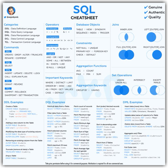 Sql commands cheat sheet download in pdf jpg format intellipaat – Artofit Sql commands cheat sheet download in pdf jpg format intellipaat – Artofit