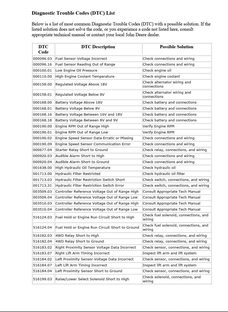 John Deere Diagnostic Trouble Codes (DTC) List OUMX068,0000C9B-19-20150708 John Deere Diagnostic Trouble Codes (DTC) List OUMX068,0000C9B-19-20150708