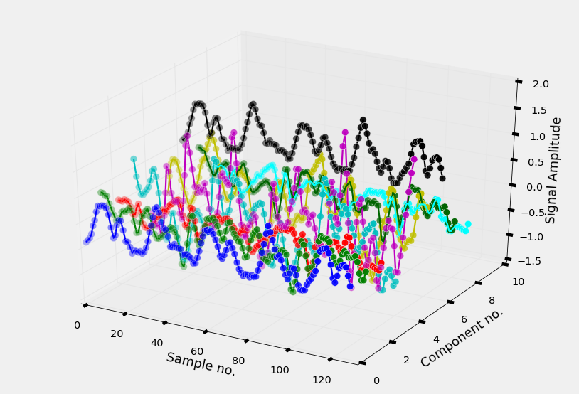 Building Recurrent Neural Networks In Tensorflow Ahmet Taspinar