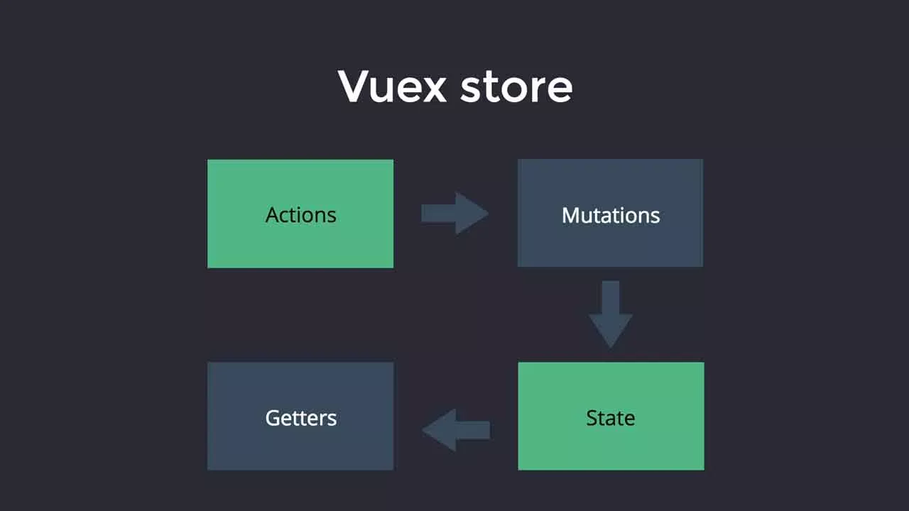 Lightweight vue 3 composition api compatible store pattern library ... Lightweight vue 3 composition api compatible store pattern library ...