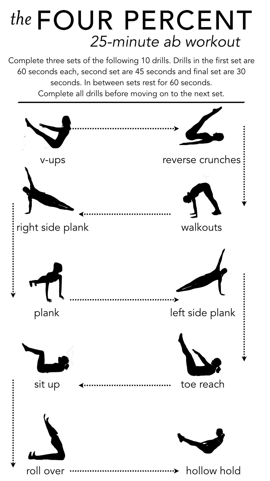 Full Body 30 Minute Workout Artofit