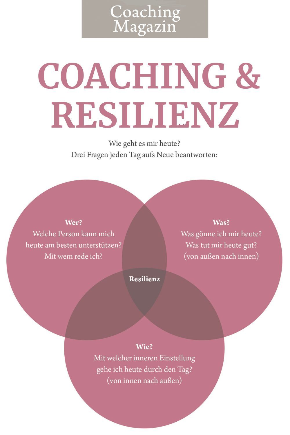 Coaching und resilienz – Artofit Coaching und resilienz – Artofit