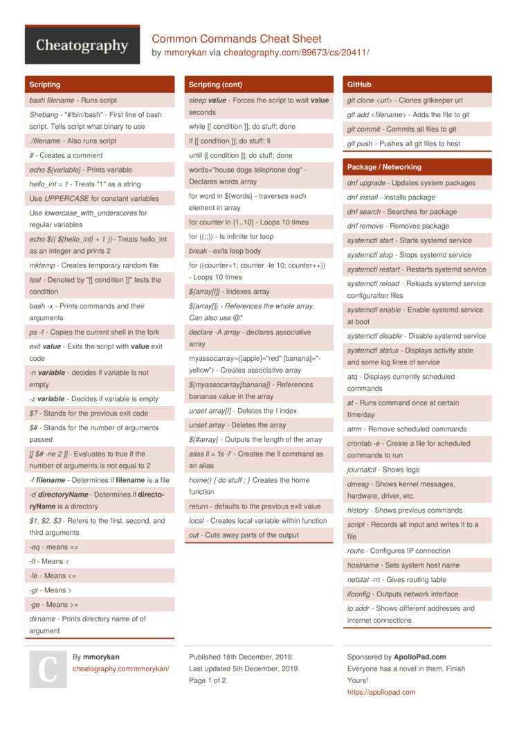 Common Commands Cheat Sheet by mmorykan http://www.cheatography.com ... Common Commands Cheat Sheet by mmorykan http://www.cheatography.com ...