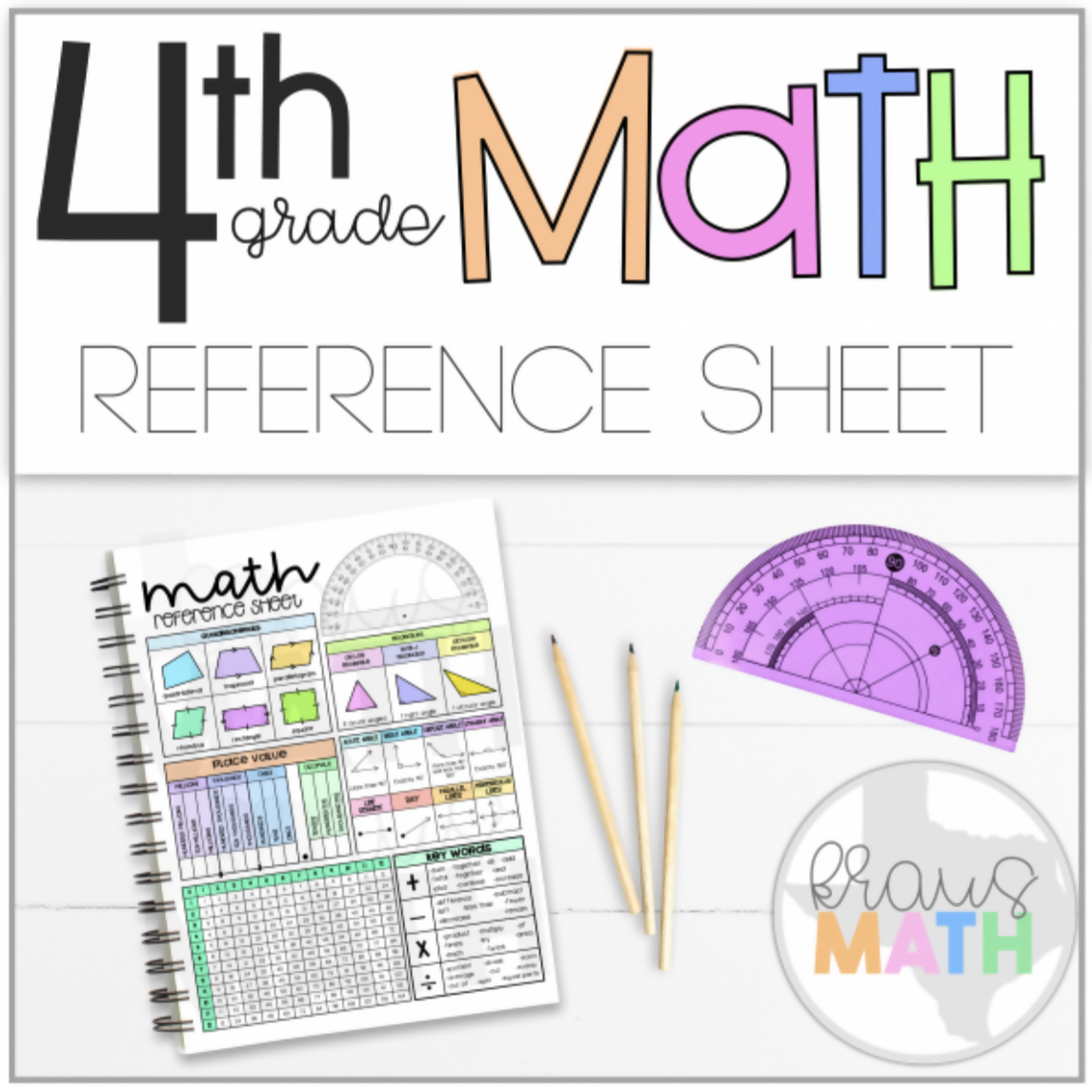 4th grade math reference sheet printable classroom resource kraus math ... 4th grade math reference sheet printable classroom resource kraus math ...