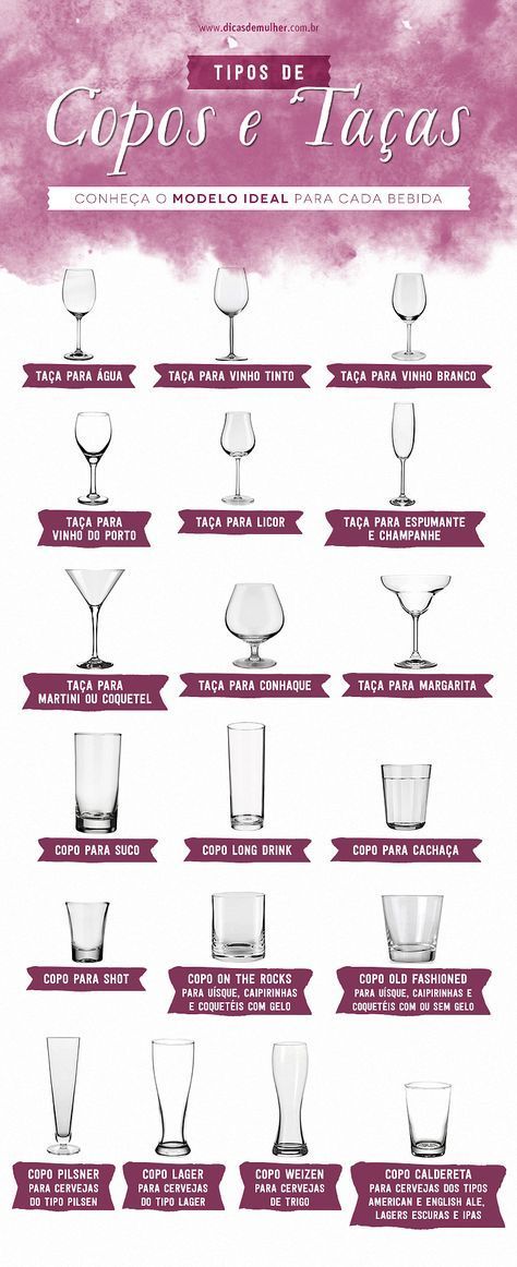 Tipos De Copos E Taças Conheça O Modelo Ideal Para Cada Bebida Dining Etiquette Etiquette