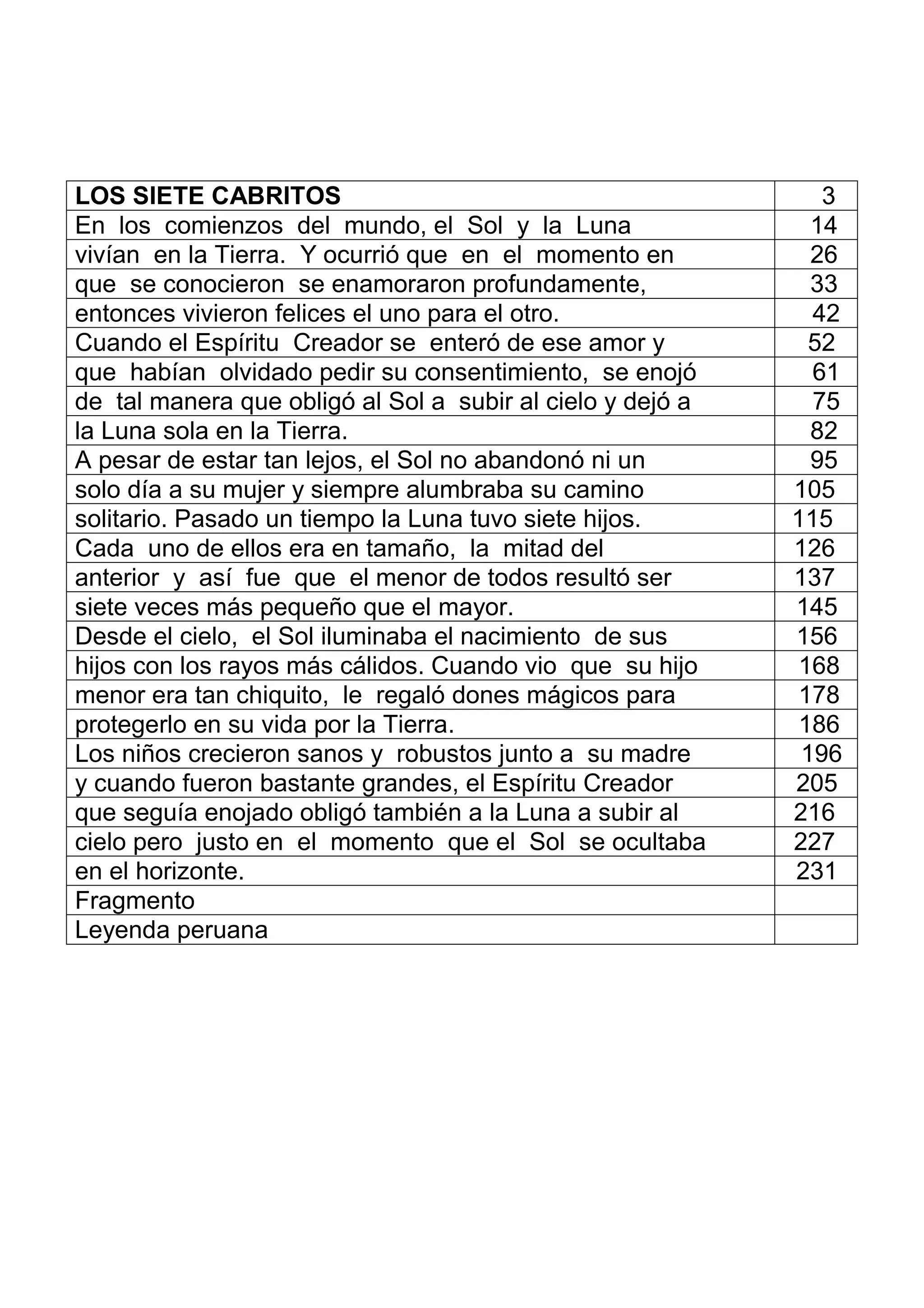 Lecturas para medir velocidad lectora 1 – Artofit Lecturas para medir velocidad lectora 1 – Artofit