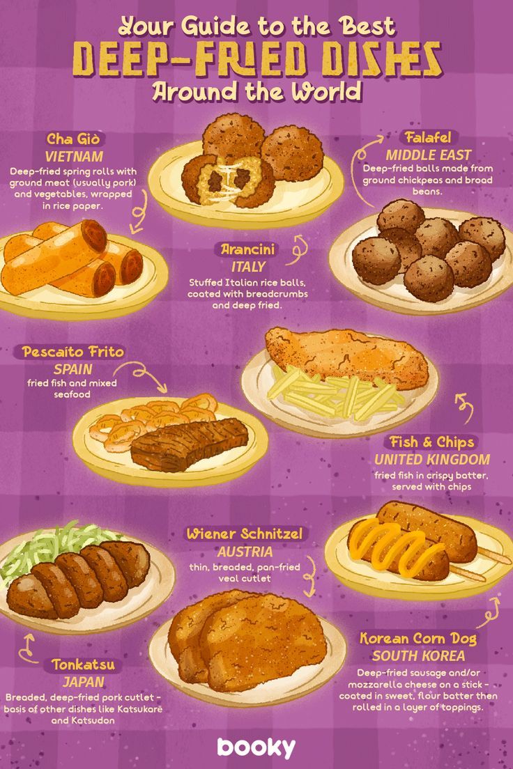 Your Guide to the Best Deep Fried Dishes Around the World | Homemade ... Your Guide to the Best Deep Fried Dishes Around the World | Homemade ...