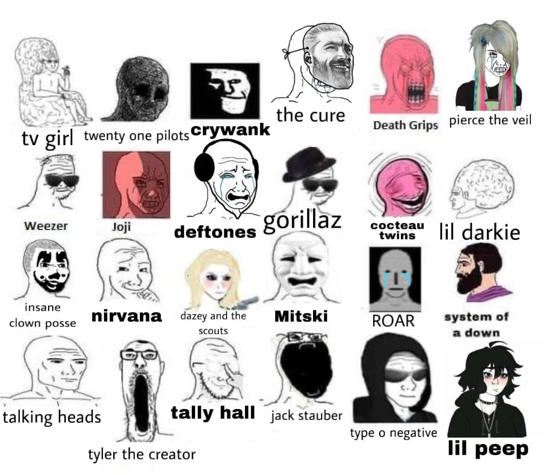 Emo Ahh Music Wojaks Music Humor Music Memes Music Nerd