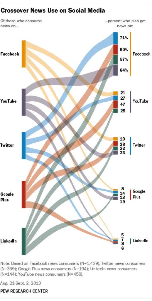 How To Plot Sankey Diagram Learn Diagram
