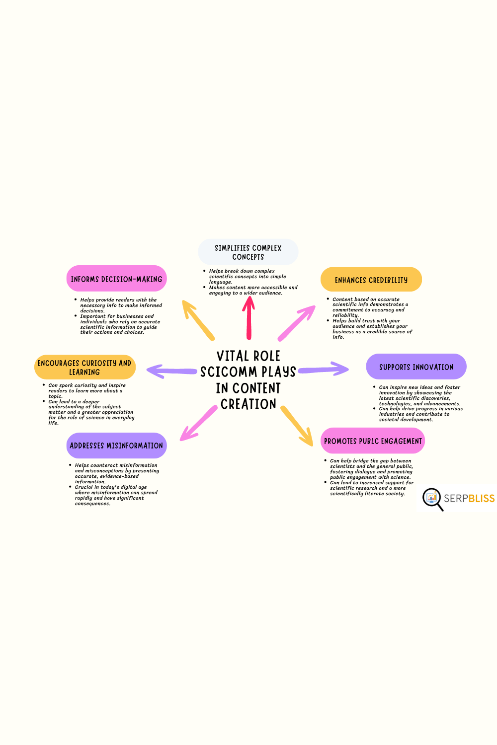 Elevate your brand with science communication – Artofit Elevate your brand with science communication – Artofit