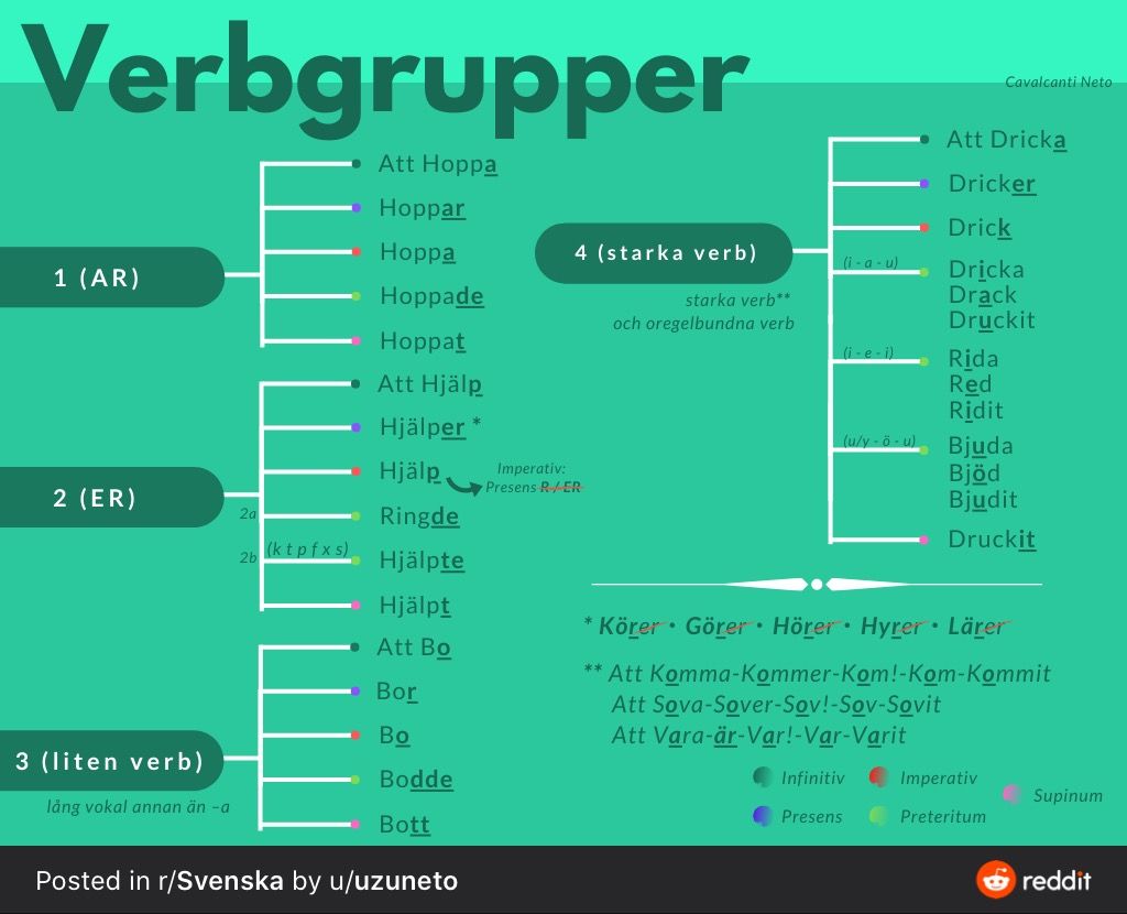 How To Say Happy Birthday In Swedish And Celebrate It Swedish Style Artofit