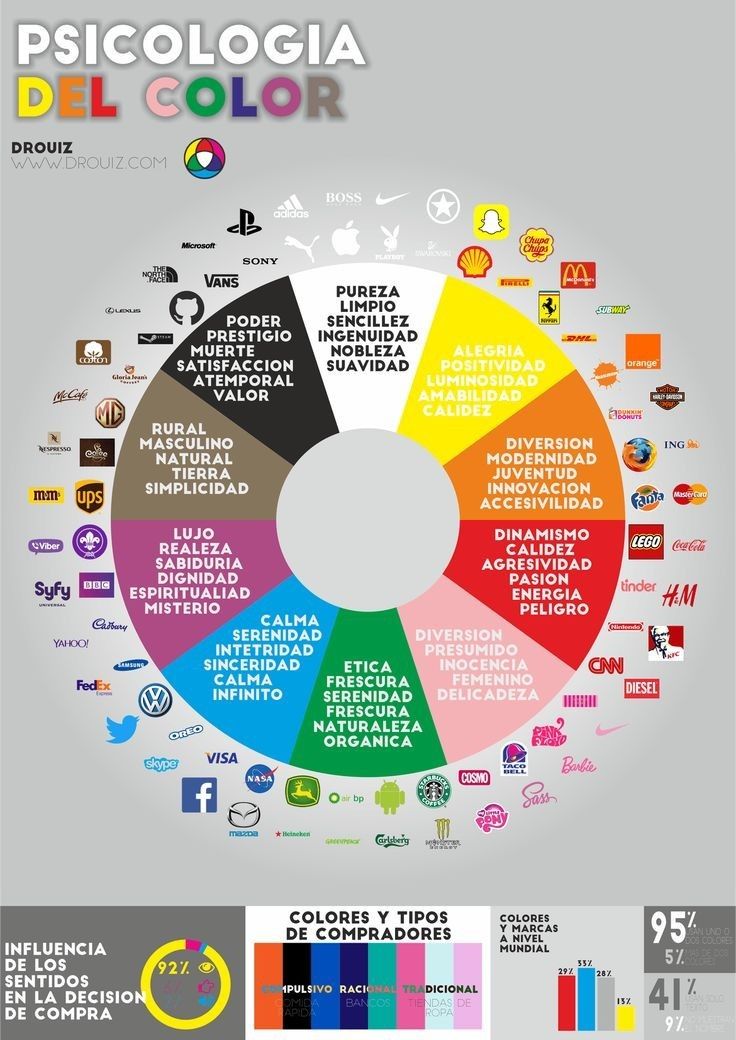 Pin De Joal Nesi En Frases Motivadoras Psicologia De Las Formas Psicologia Del Color Colores