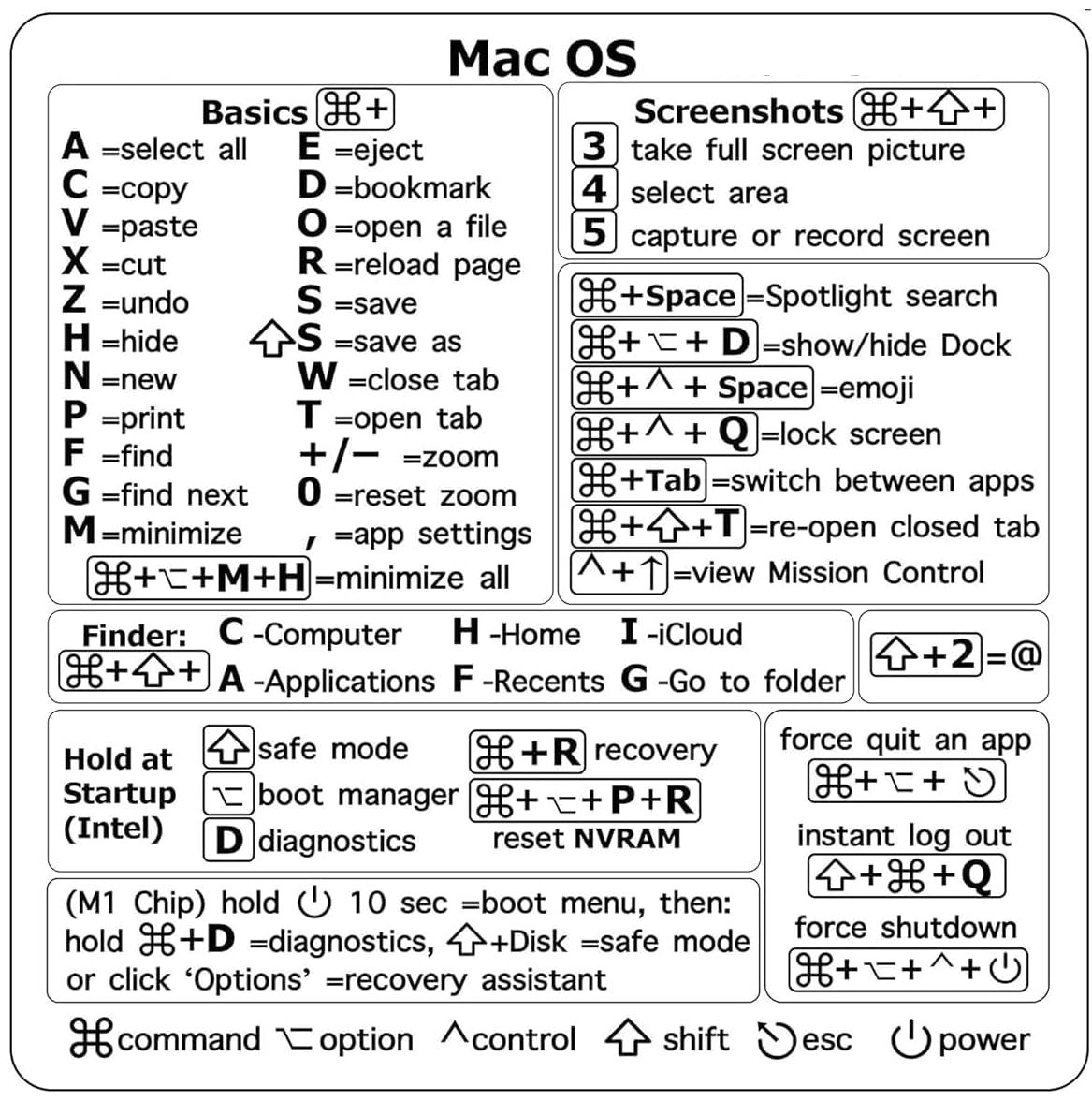Quality Shop Inc Pack Of 5 Mac Os Keyboard Shortcuts Sticker Decal M1m2intel No Residue