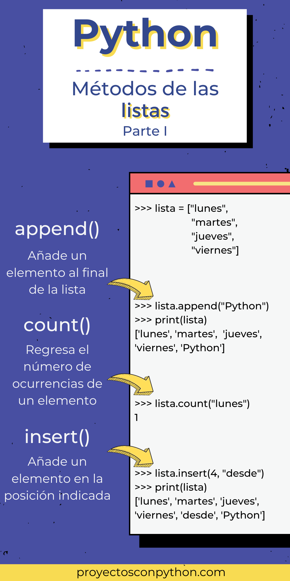 Métodos de las listas en Python - Parte I Veremos algunos de los ... Métodos de las listas en Python - Parte I Veremos algunos de los ...