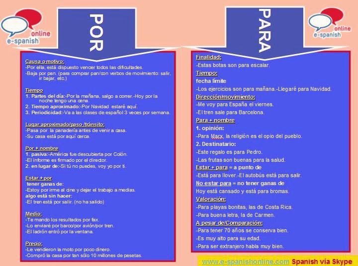 Η ΙΣΠΑΝΙΚΗ ΓΛΩΣΣΑ ΣΤΗΝ ΕΛΛΑΔΑ Por Y Para Las Preposiciones