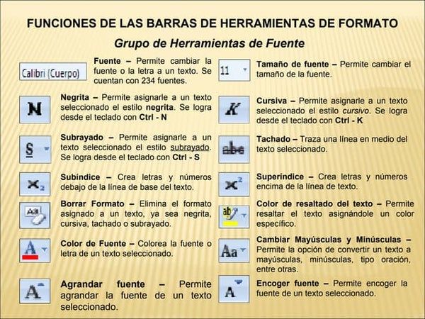 Funciones de microsoft word – Artofit Funciones de microsoft word – Artofit