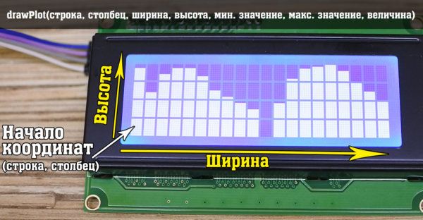 Arduino Based Pulse Induction Detector Flip Coil Artofit